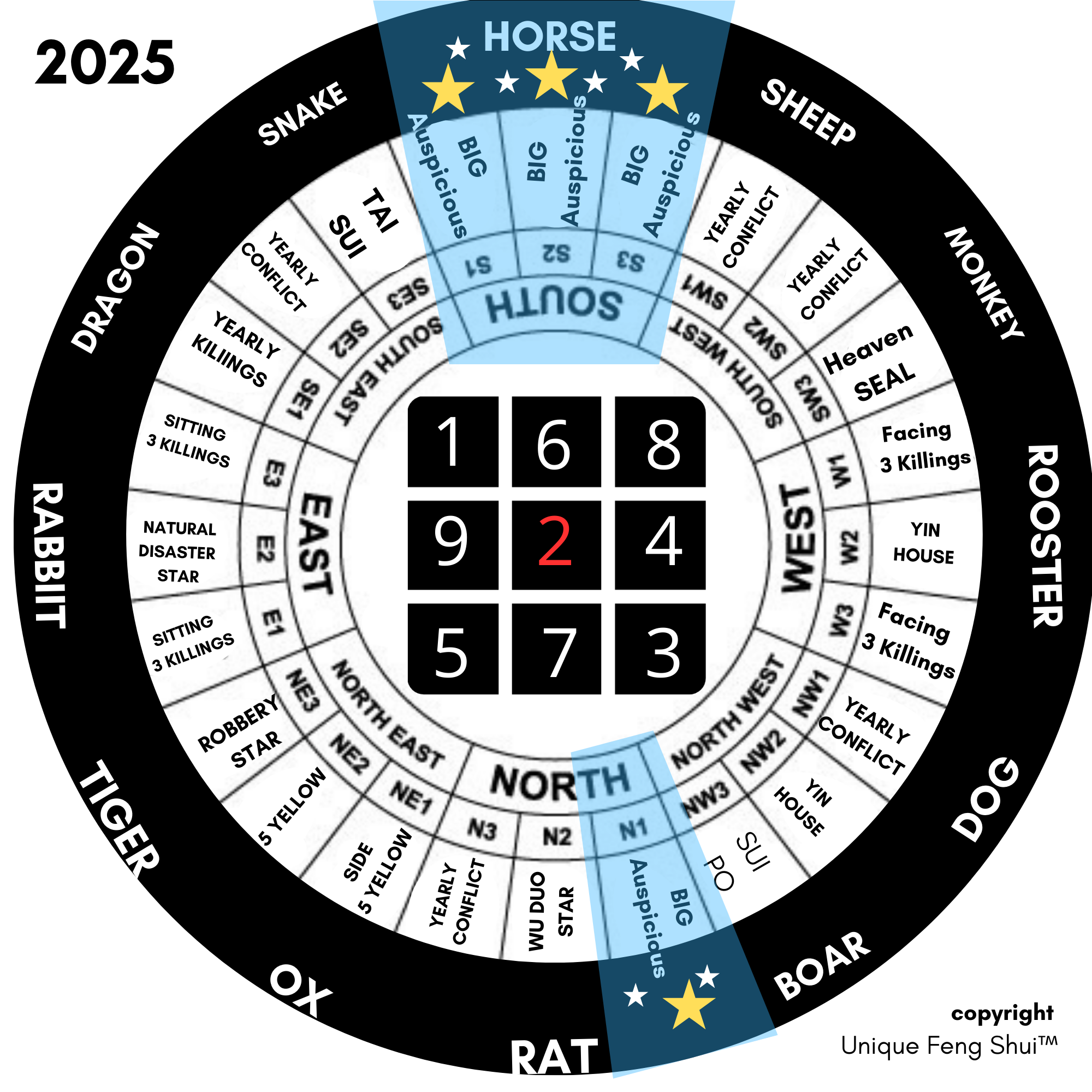 24 MOUNTAIN STARS 2025 Unique Feng Shui